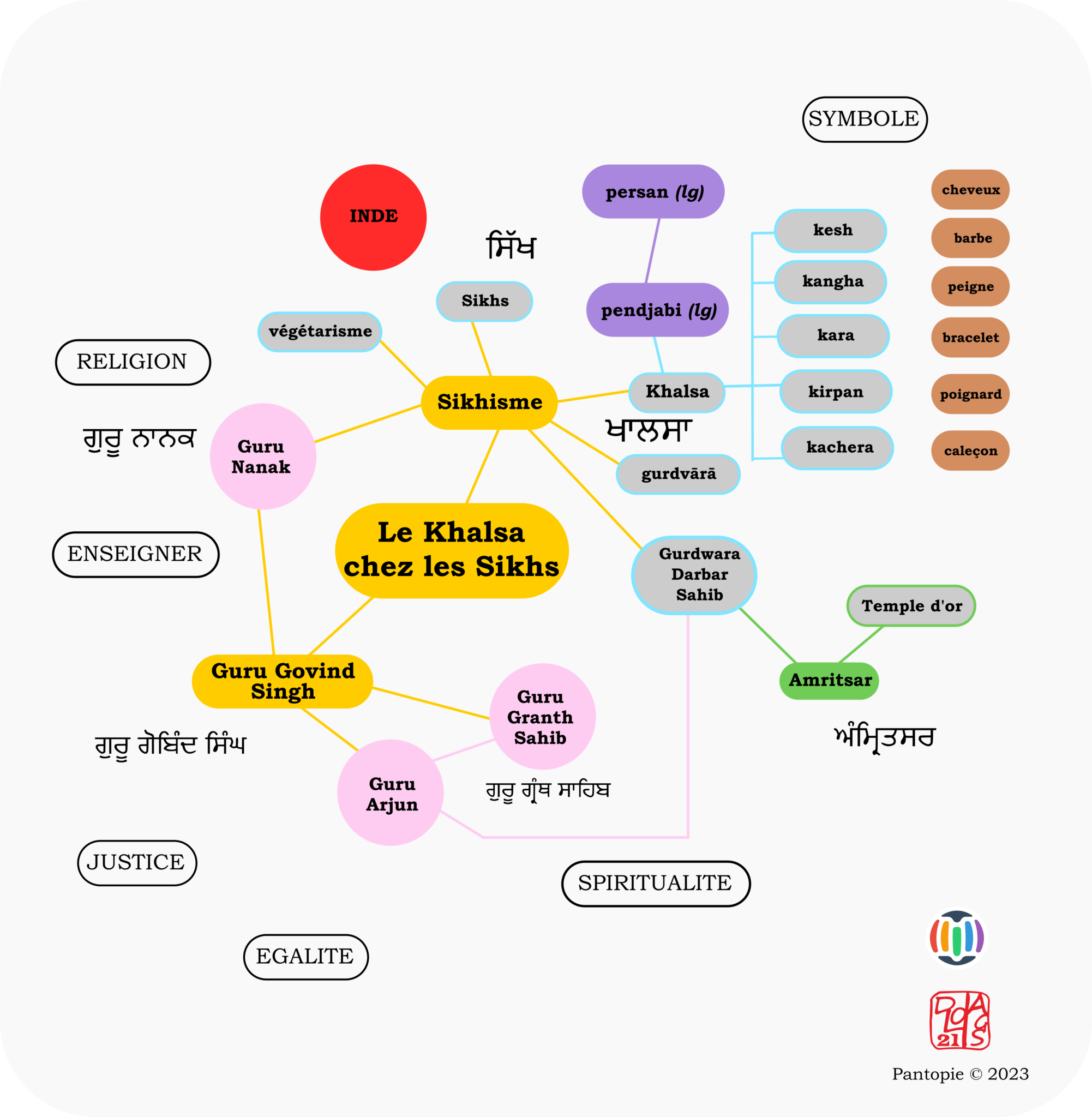 Le Khalsa chez les Sikhs – Dialogues du 21